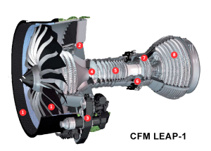 Fundamentals of airliner performance, Part 6; The engine - Leeham News ...