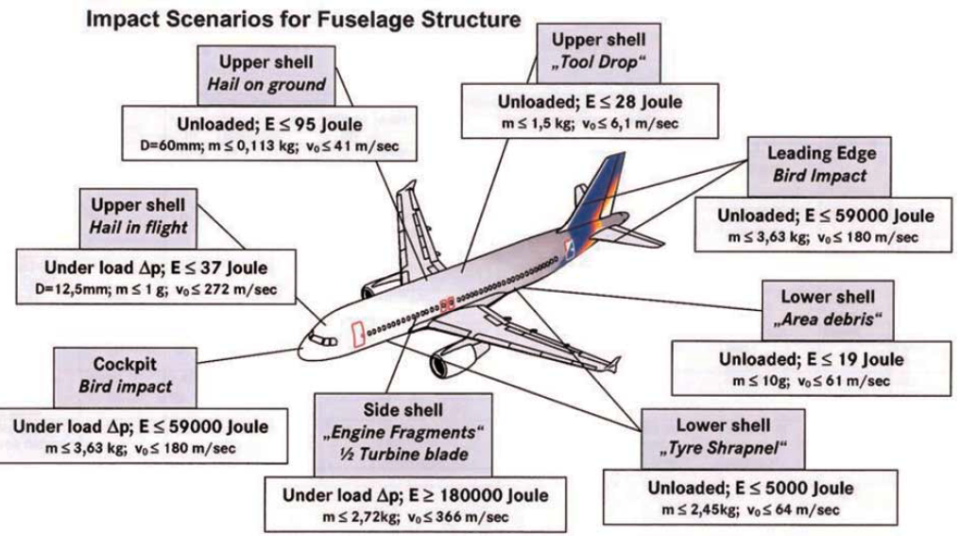 Bjorn’s Corner: Lighter fuselage materials and what they bring - Leeham ...