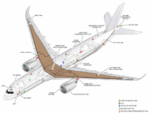 Bjorn’s Corner: Increasing an aircraft’s range, further considerations ...