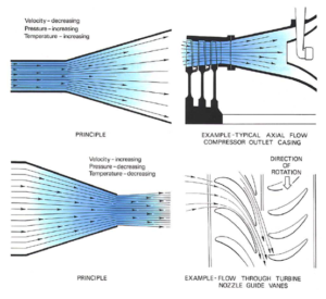 Bjorn's corner; Turbofan engine challenges; Part 2 - Leeham News and ...
