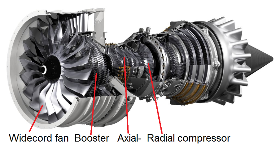 Bjorn's Corner: Turbofan engine challenges, Part 4 - Leeham News and ...