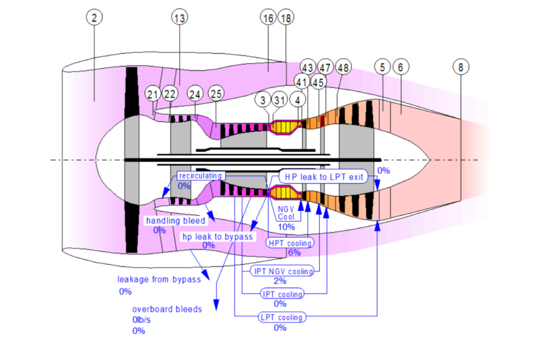 Bjorn's Corner: Turbofan engine challenges, Part 5 - Leeham News and ...
