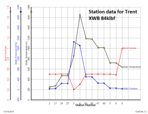 Bjorn's Corner: Aircraft engines, sum up - Leeham News and Analysis
