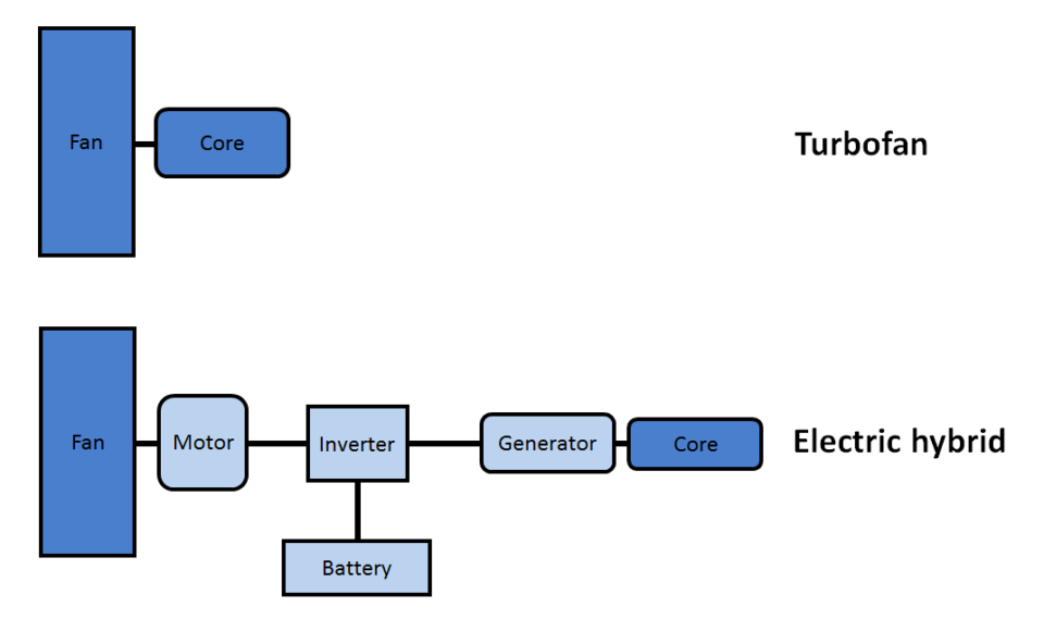 Bjorn’s Corner: Electric aircraft, Part 3 - Leeham News and Analysis