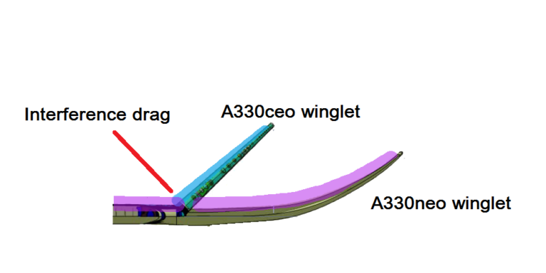 Bjorn’s Corner: Aircraft drag reduction, Part 18 - Leeham News and Analysis