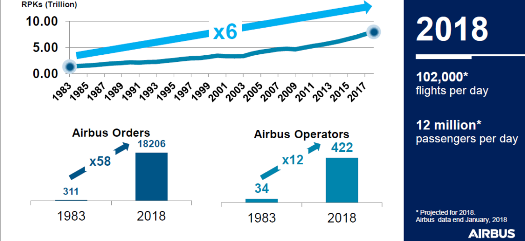 Retirement wave coming that will boost A330neo sales, says Airbus ...