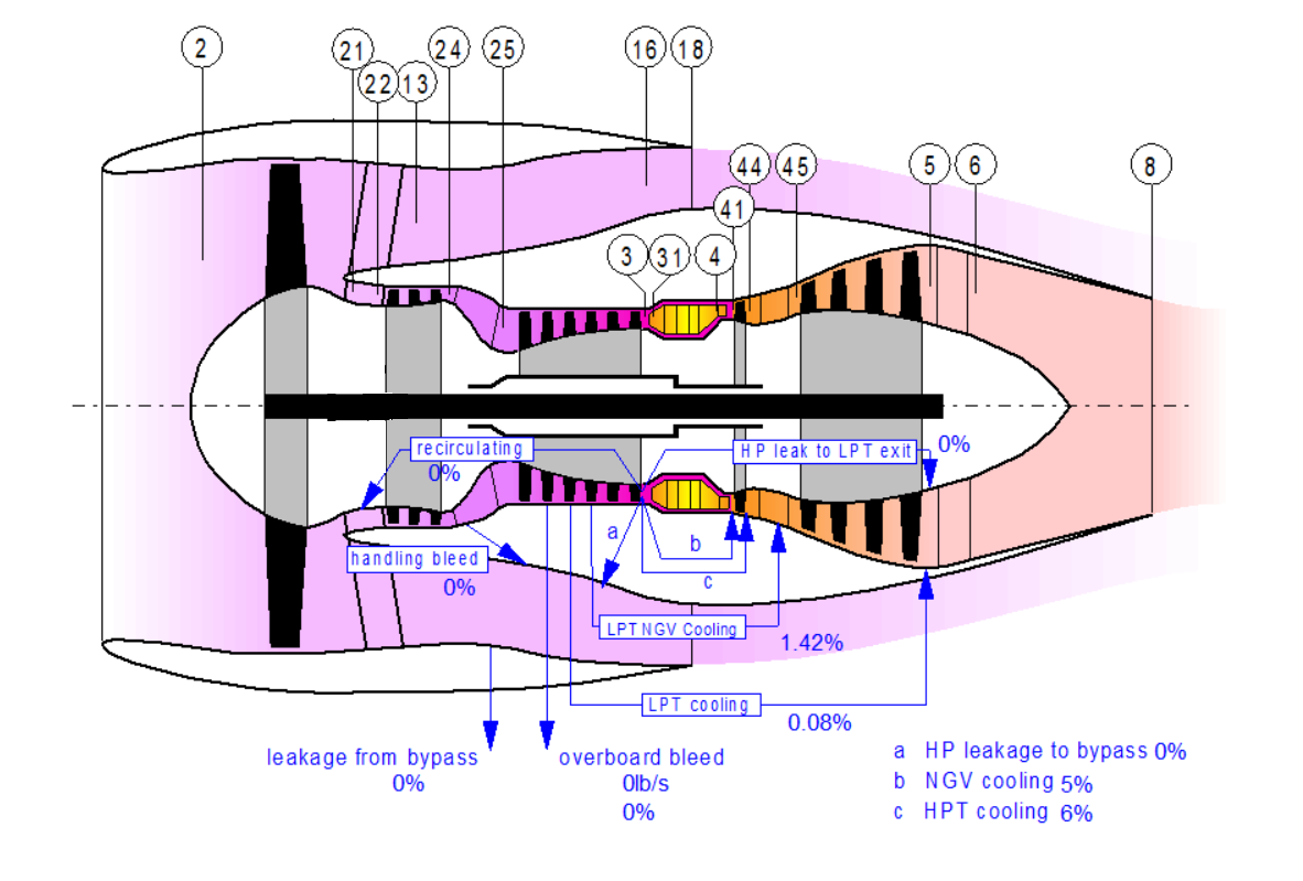 Narrowbody and Widebody engine developments, Part 2 - Leeham News and ...