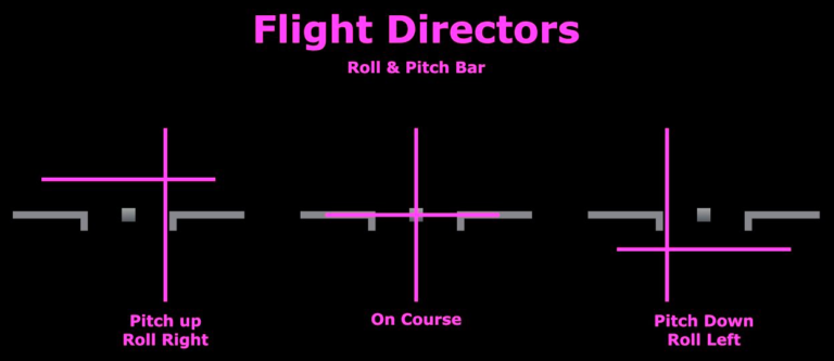 Bjorn’s Corner: Aircraft stability, Part 8 - Leeham News and Analysis