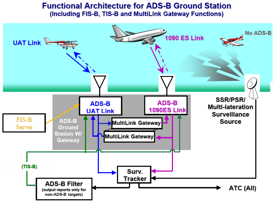 Bjorn’s Corner: Largest navigation change since radar, Part 4 - Leeham ...
