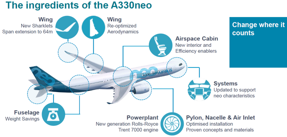 Airbus A330-800 first flight - Leeham News and Analysis
