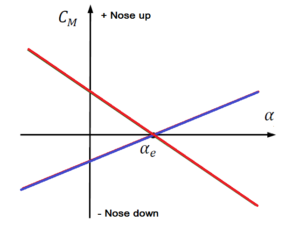Bjorn’s Corner: Pitch stability - Leeham News and Analysis