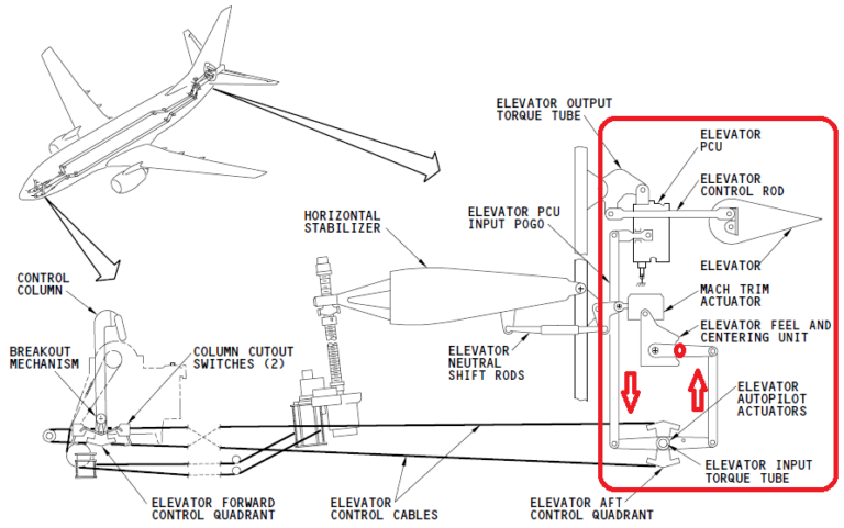 Bjorn’s Corner: Fly by steel or electrical wire, Part 6 - Leeham News ...