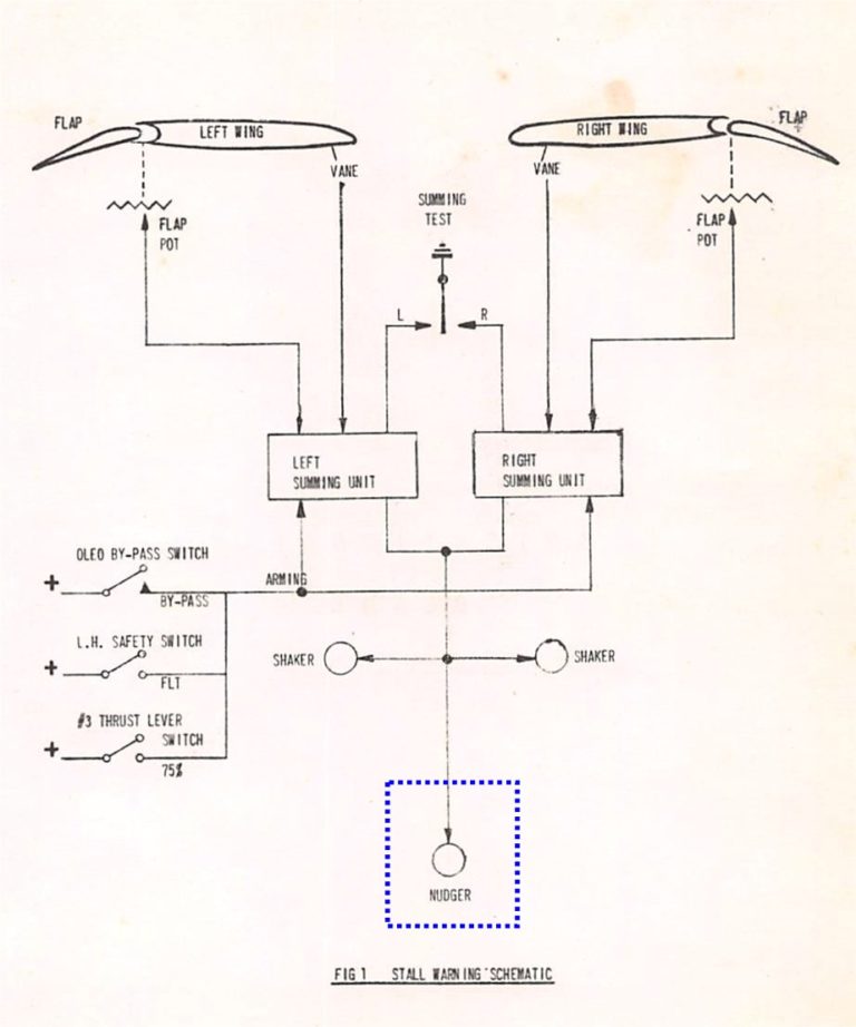 A Basic “MCAS” System was installed in the Boeing 707 in the 1960s ...