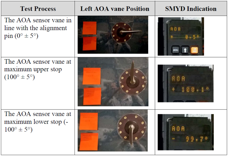 Bjorn’s Corner: Analysing the Lion Air 737 MAX crash, Part 1. - Leeham ...
