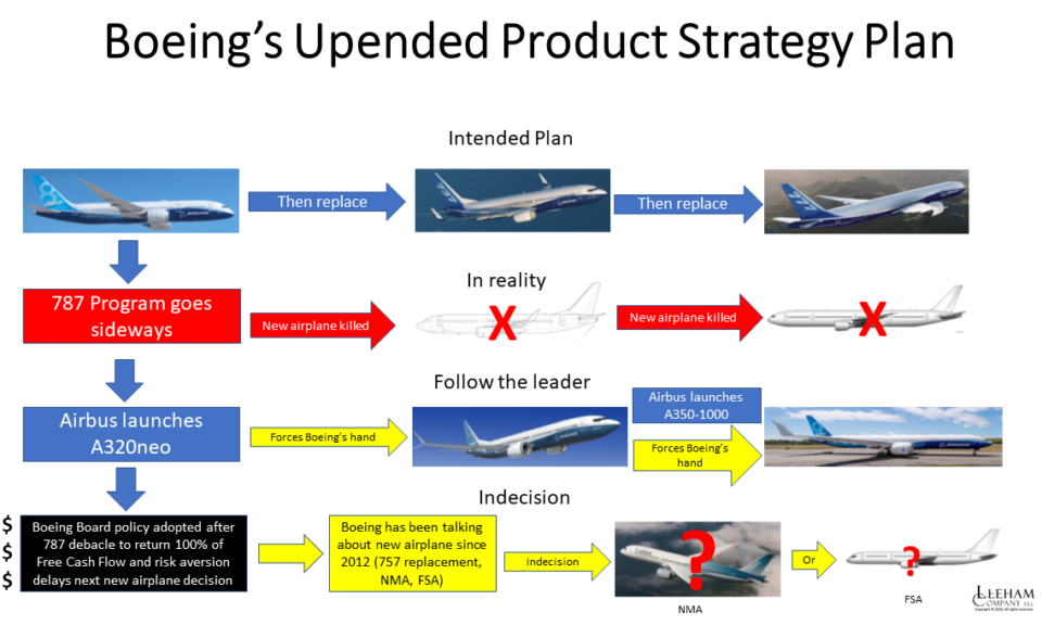 Pontifications: Another Calhoun challenge: fixing Boeing's product ...