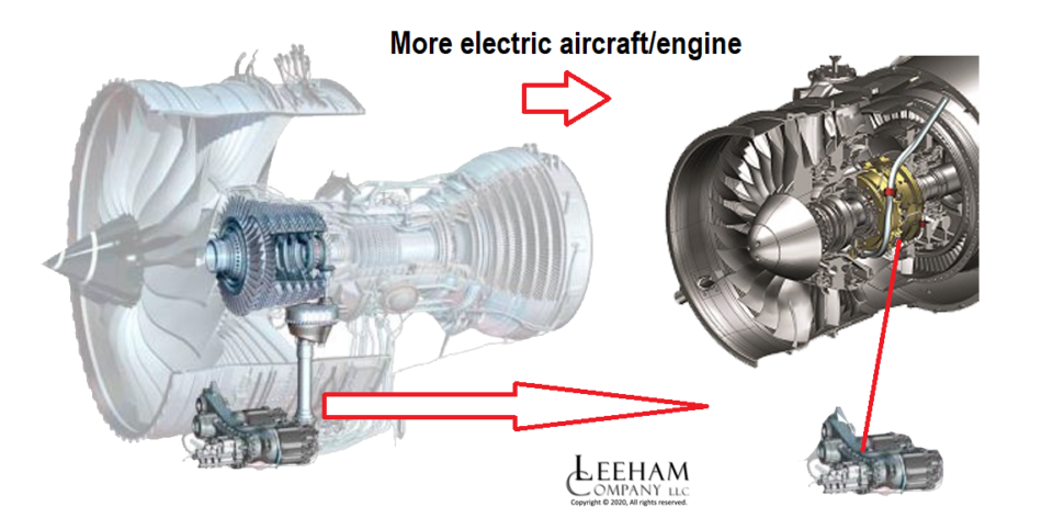 Bjorn’s Corner: Why e in ePlane shall stand for environment, Part 11 ...