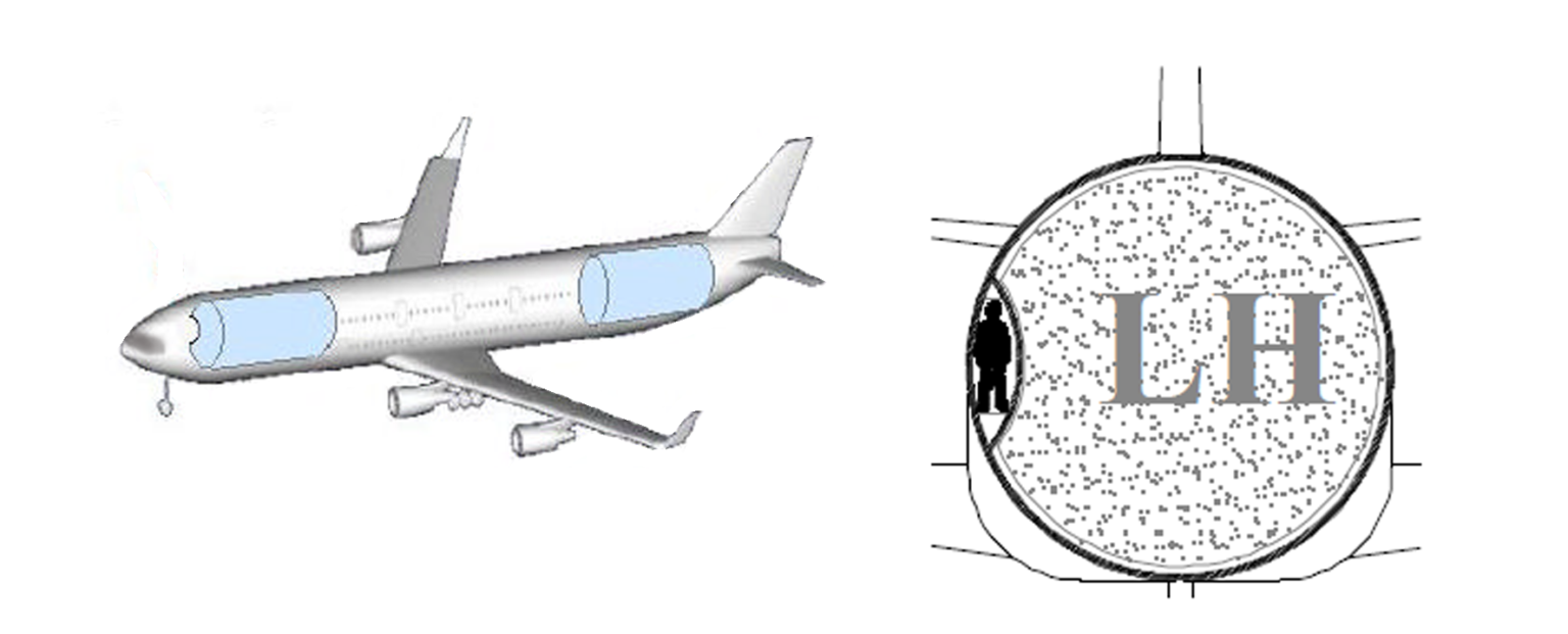 Bjorn’s Corner: The challenges of Hydrogen. Part 6. Tank placement ...