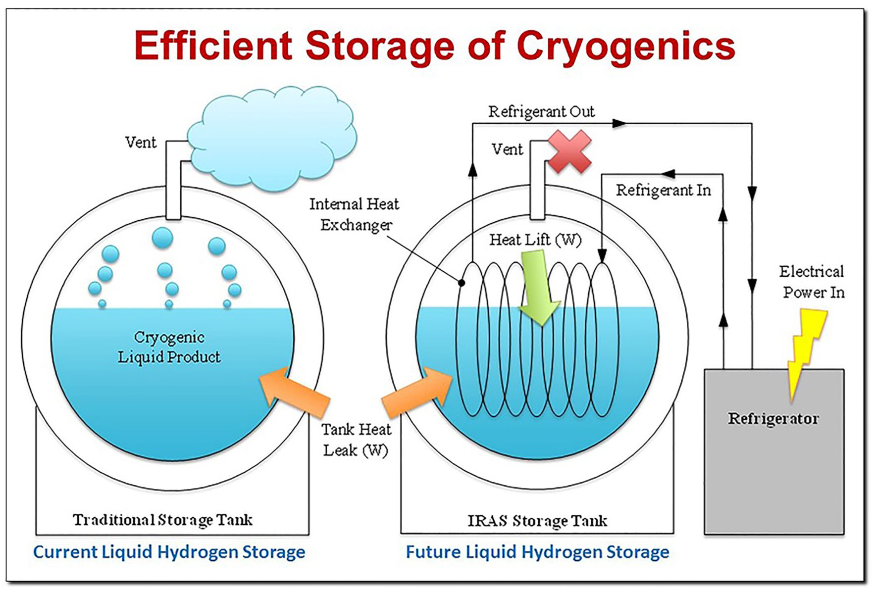Bjorn’s Corner: The challenges of Hydrogen. Part 5. The Hydrogen tank ...