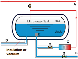 Bjorn’s Corner: The challenges of Hydrogen. Part 7. The fuel system ...