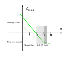 Bjorn’s Corner: 737 MAX ungrounding, the technical background - Leeham ...