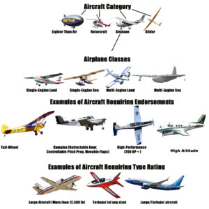 Bjorn’s Corner: The challenges of airliner development. Part 4. How ...