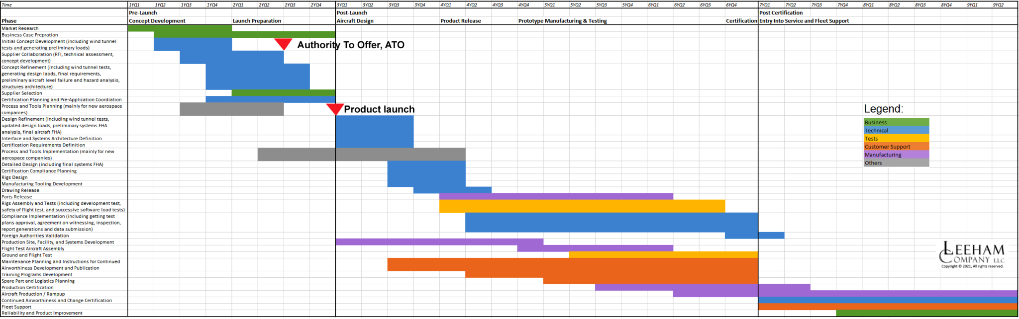 Bjorn’s Corner: The challenges of airliner development. Part 11. The ...