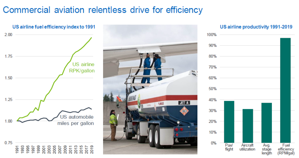 Boeing; 20-year aircraft demand back to pre-pandemic level - Leeham ...
