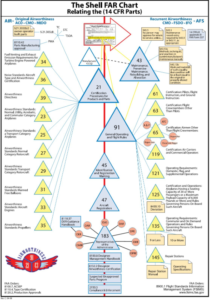 Bjorn’s Corner: The challenges of airliner development. Part 24 ...