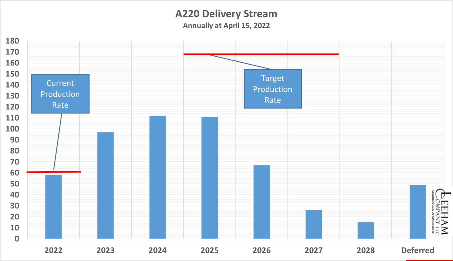 Pontifications: Airbus delays for A220 tied to supply chain issues ... Pontifications: Airbus delays for A220 tied to supply chain issues ...