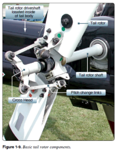Bjorn’s Corner: Sustainable Air Transport. Part 26. VTOLs. - Leeham ...