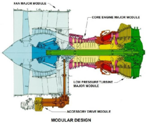 Bjorn’s Corner: New aircraft technologies. Part 7. Propulsion - Leeham ...