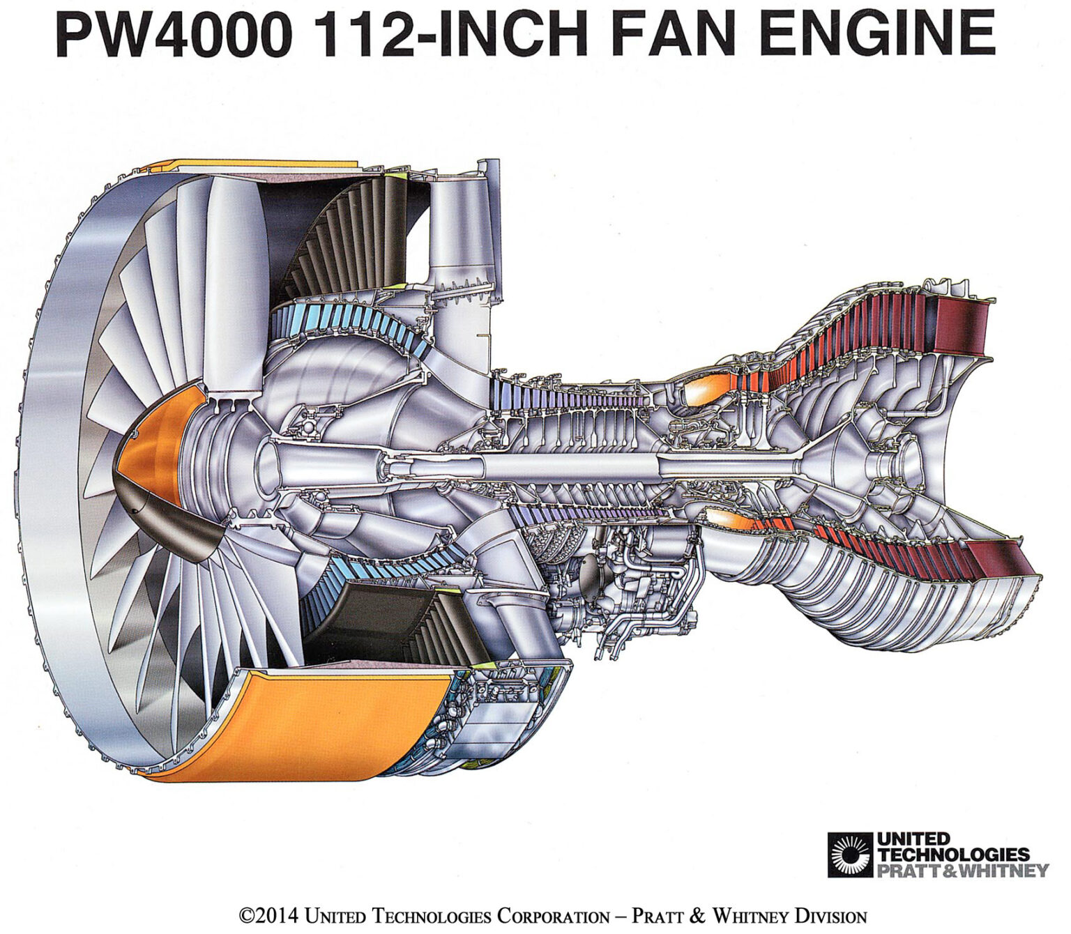 Engine Development. Part 7. Engine reliability changes the aircraft ...