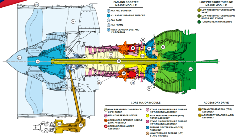 Bjorn's Corner: New engine development. Part 3. Propulsive efficiency ...