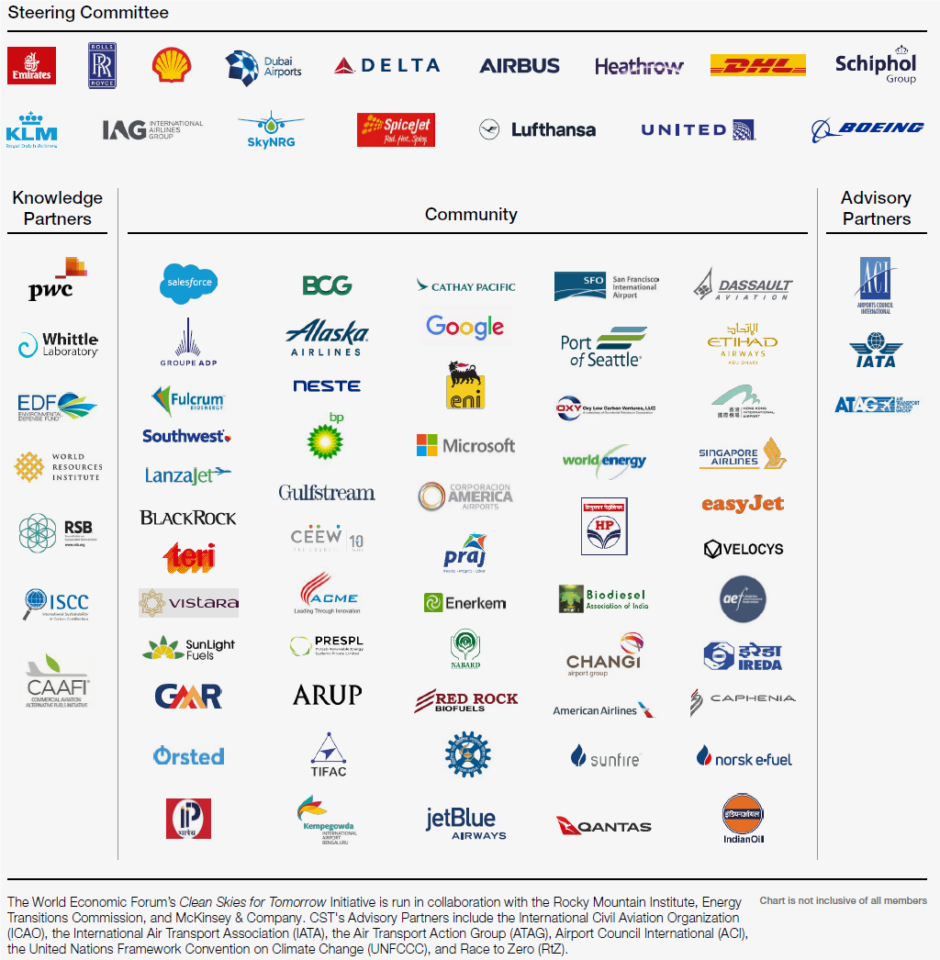 Bjorn’s Corner: Sustainable Air Transport. Part 54. Sustainable Aviation Fuel Production ...