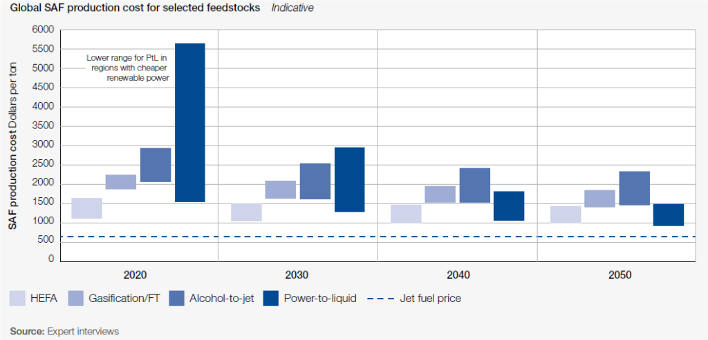 Bjorn’s Corner: Sustainable Air Transport. Part 55. Sustainable ...