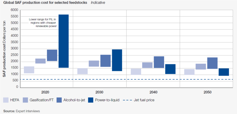Bjorn’s Corner: Sustainable Air Transport. Part 55. Sustainable ...