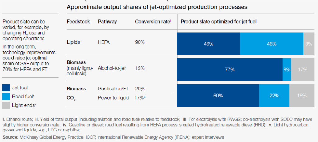Bjorn’s Corner: Sustainable Air Transport. Part 55. Sustainable ...