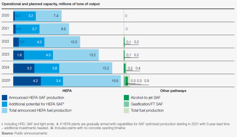 Bjorn’s Corner: Sustainable Air Transport. Part 54. Sustainable ...