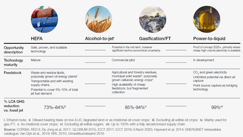 Bjorn’s Corner: Sustainable Air Transport. Part 54. Sustainable ...