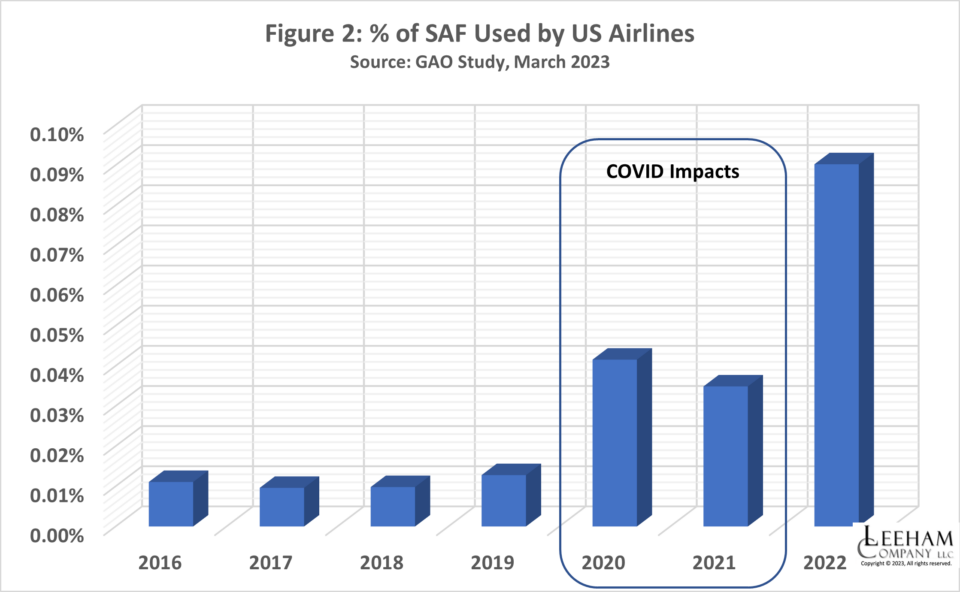 Pontifications: New GAO report shows how aviation industry repeatedly ...