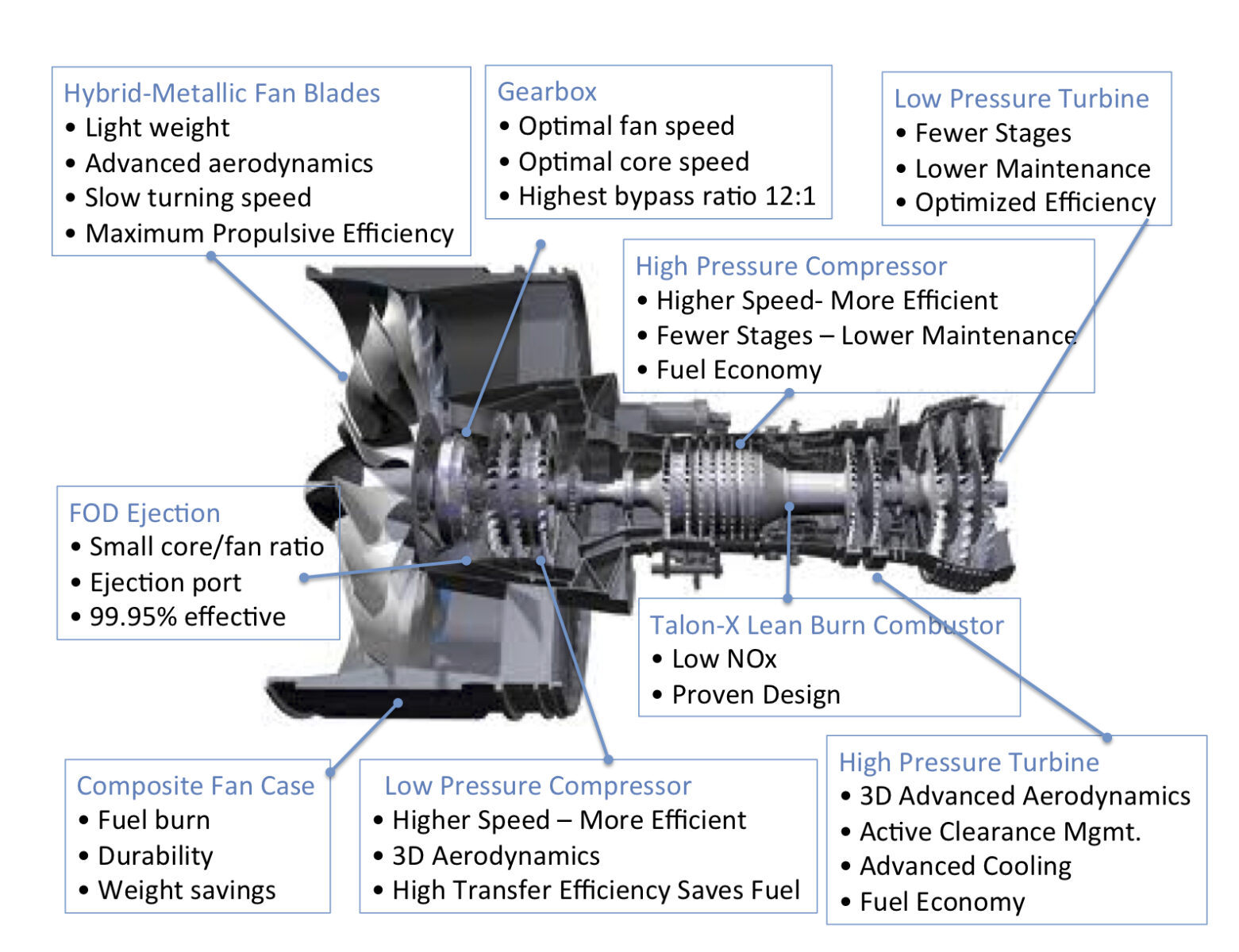 Bjorn’s Corner: New aircraft technologies. Part 10. Engine choice ...