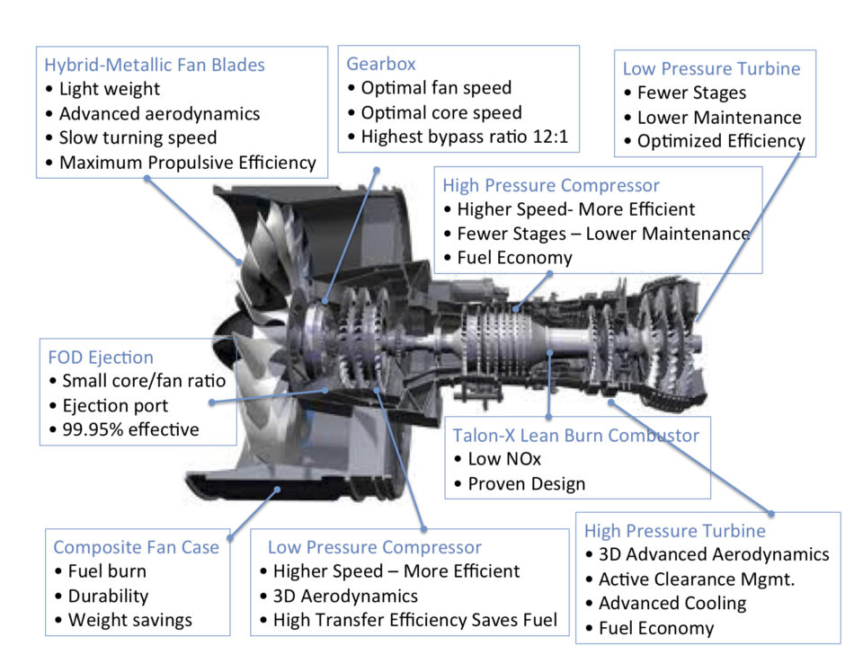 Bjorn’s Corner: New aircraft technologies. Part 10. Engine choice ...