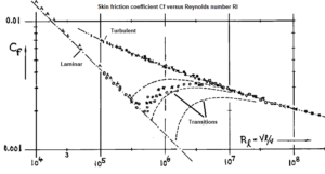 Bjorn’s Corner: New aircraft technologies. Part 13. Friction drag ...