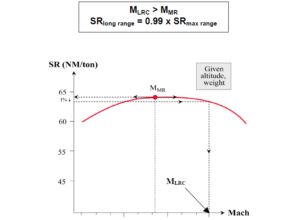 Bjorn’s Corner: New aircraft technologies. Part 23. Efficient flight ...