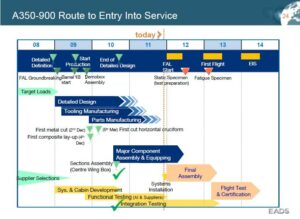 Bjorn’s Corner: New aircraft technologies. Part 25. Efficient ...