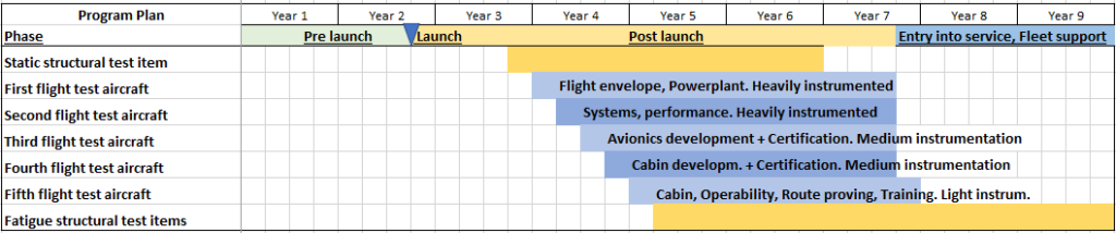 Bjorn’s Corner: New aircraft technologies. Part 38. Flight test ...