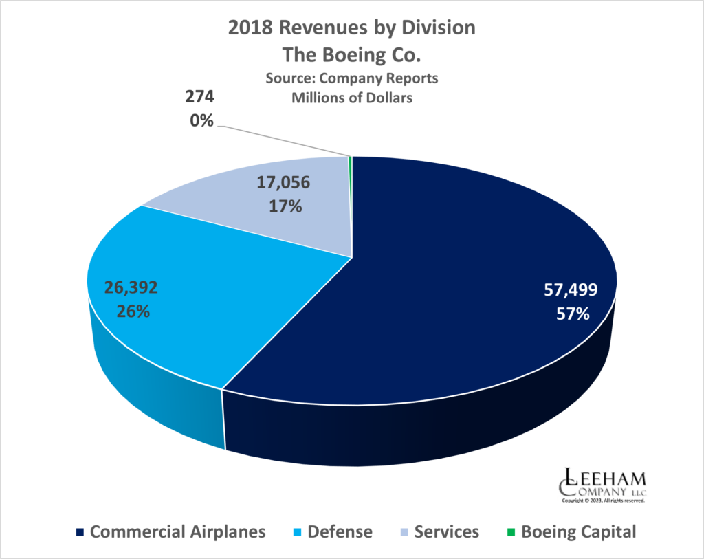 Pontifications: It's been five years since Boeing's last normal year ...