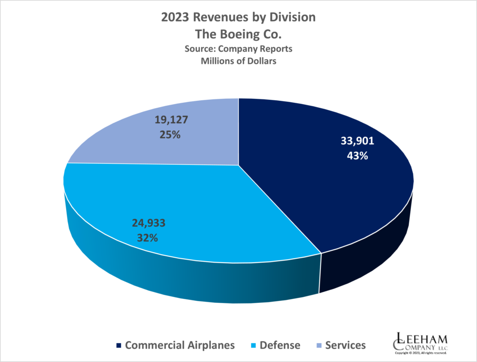 Pontifications: It's been five years since Boeing's last normal year. Five more to go. - Leeham ...