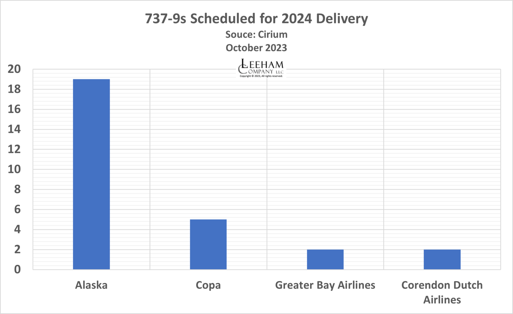 Alaska 1282 isn't a "737 MAX" story; it's about quality assurance at ...