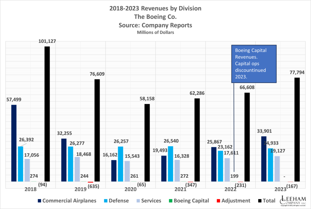 Pontifications: It's been five years since Boeing's last normal year ...
